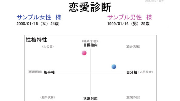 810.鑑定診断一覧・遠隔誘導｜RemoteViewer導与 ｜coconalaブログ