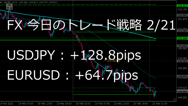 FX 今日のトレード戦略 2/21 +193.5pips｜tokyojoe｜coconalaブログ