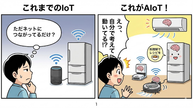AIに身体をもたせたらもっと便利になる？ フィジカルAIは真のスマートデバイスとなるか？！｜阿修羅ワークス｜coconalaブログ