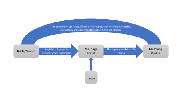 Abrar Meer Hussainブログ一覧｜coconalaブログ
