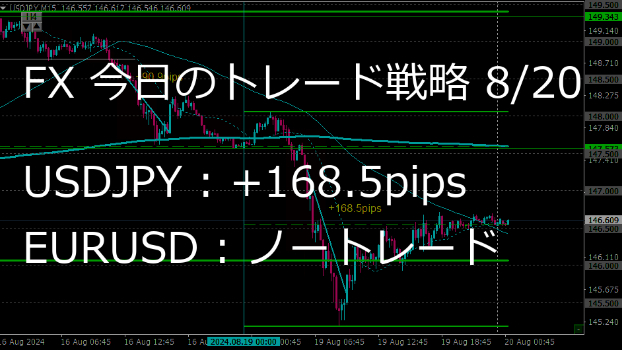 FX 今日のトレード戦略 8/20 +168.5pips｜戦略トレーダー やきなす｜coconalaブログ