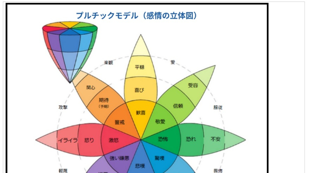 自尊心＝怒り＋喜び…自分の言動に自信を持ち、他からの干渉を排除したい気持ち｜カルハ｜coconalaブログ