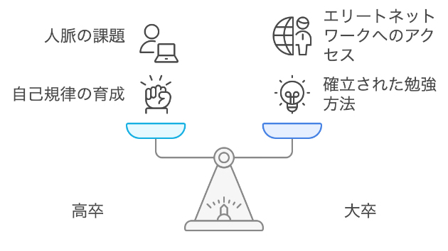 【学歴の壁】📚高卒の自分が20代でFIREしたロジックと解決方法｜もずく＠FIREコンサルタント｜coconalaブログ