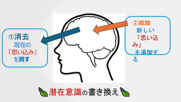 簡単で効果大‼★潜在意識の書き換え方法②★「引き寄せ」が出来ていないあなたへ」｜有岐 氣功師エンパワLabo｜coconalaブログ