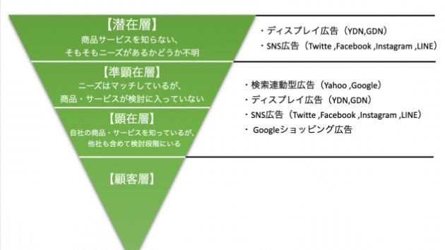 yuusuke_ootaブログ一覧｜coconalaブログ