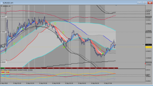 直近のトレードポイント 東京時間 +6.9pips 3勝2敗｜トウジFX（1日10pipsのプロ手法）｜coconalaブログ