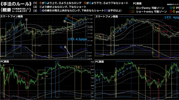 【人気記事まとめ】 FX重要記事、人気記事の一覧 ④｜冬二FutureUnderCoverFX｜coconalaブログ