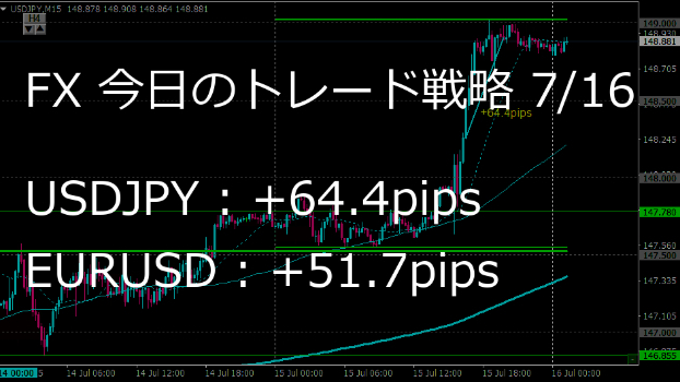 FX 今日のトレード戦略 7/16 +116.1pips｜戦略トレーダー やきなす｜coconalaブログ