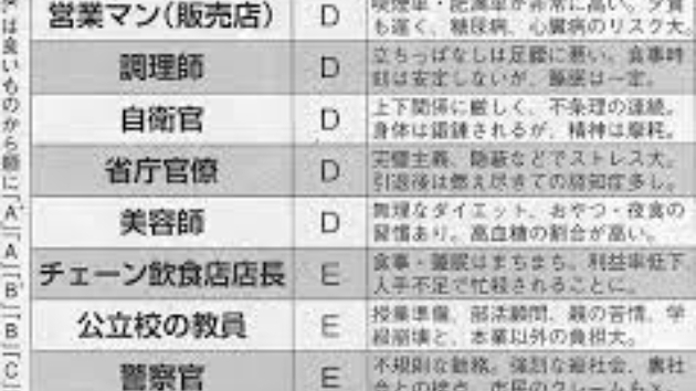 教員 ブラック｜Kato Yoshihiro｜coconalaブログ