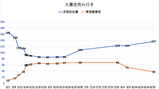 技術仕様書以外書けない人がココナラ頼りでゼロからの自費出版顛末記？（5） ｜Saiseva｜coconalaブログ