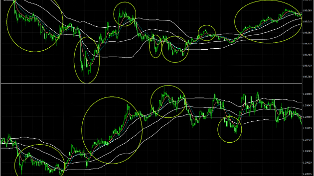 多忙のため、1日10pips手法の公開と、ブログ更新を5月で終了します｜トウジFX（1日10pipsのプロ手法）｜coconalaブログ