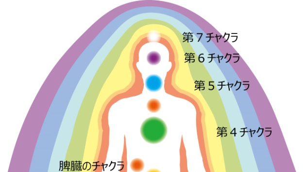 オーラのお話｜ariosu｜coconalaブログ