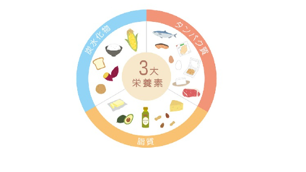 世界一やさしいダイエット指導・愛沢博人ブログ一覧(2ページ目)｜coconalaブログ