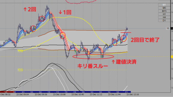 【絶対必要】自分の性格と生活に合ったトレード手法｜冬二FutureUnderCoverFX｜coconalaブログ