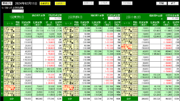 2.11JRA競馬 馬単設定！｜horseforcast｜coconalaブログ