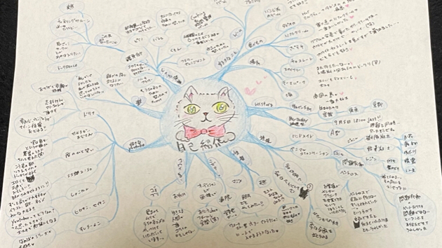マインドマップ｜Kashino｜coconalaブログ