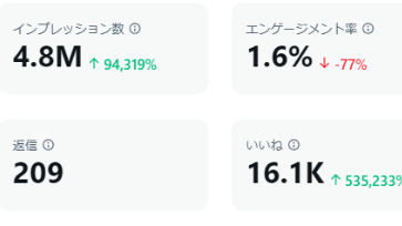 SNSでもかなり実績がでています！｜blurry77｜coconalaブログ