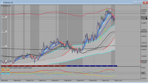 直近のトレードポイント 欧州時間 +10.4pips 2回トレード｜冬二FutureUnderCoverFX｜coconalaブログ