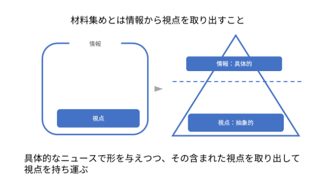 着眼点を変えると使えるアイデアになりやすい｜readmaster｜coconalaブログ
