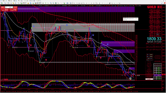 FX AKIRAブログ一覧｜coconalaブログ