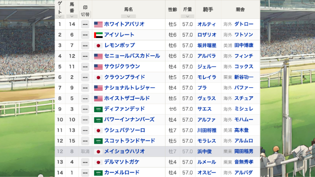 サウジカップ（GⅠ）｜horseforcast｜coconalaブログ