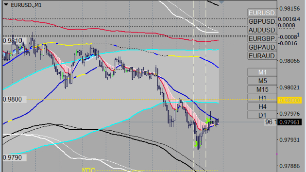 直近のトレードポイント +0.4pips 1勝1敗｜トウジFX（1日10pipsのプロ手法）｜coconalaブログ
