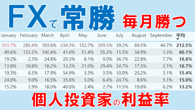 FXで毎月勝てる人はとても少ない件＆毎月勝つ人の利益率｜スキャルマン｜coconalaブログ