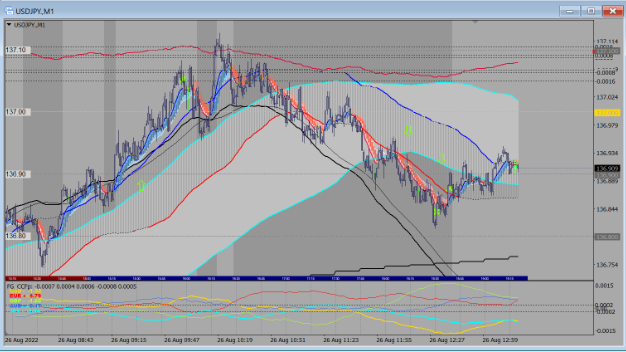 直近のトレードポイント 欧州時間 +11.3pips デイトレ手法で損切り1回！｜ニューライフ FX｜coconalaブログ