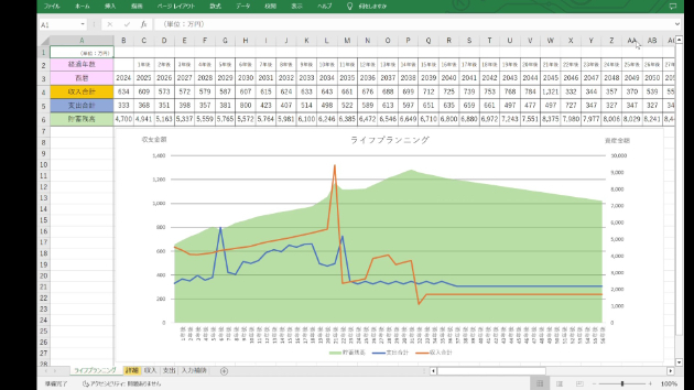 2023年 収支報告｜キラ 家計簿FP｜coconalaブログ