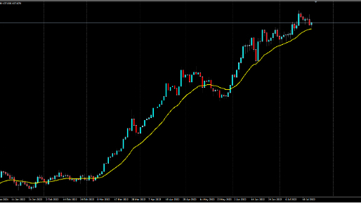 移動平均線の使い方はこの2点だけ注目しよう！｜KENBO＠癒やし＆ライター＆FX｜coconalaブログ