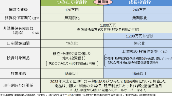 新NISAとiDeCo、どちらから始めるべき？①｜ビーメット｜coconalaブログ