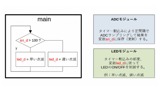 モジュール分割｜uPyC｜coconalaブログ