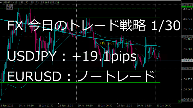FX 今日のトレード戦略 1/30 +19.1pips｜戦略トレーダー やきなす｜coconalaブログ