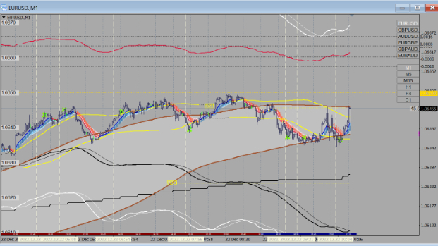 直近のトレードポイント +6.5pips スキャルピング｜トウジFX（1日10pipsのプロ手法）｜coconalaブログ